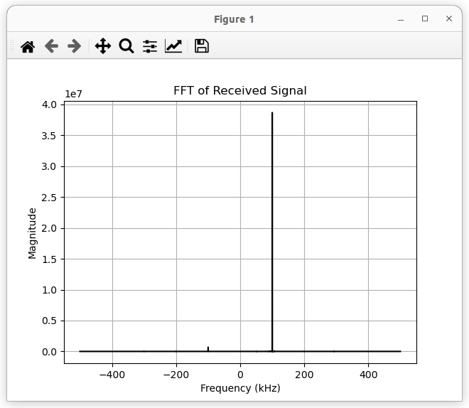 RemoteRF · Wireless Lab at UCLA